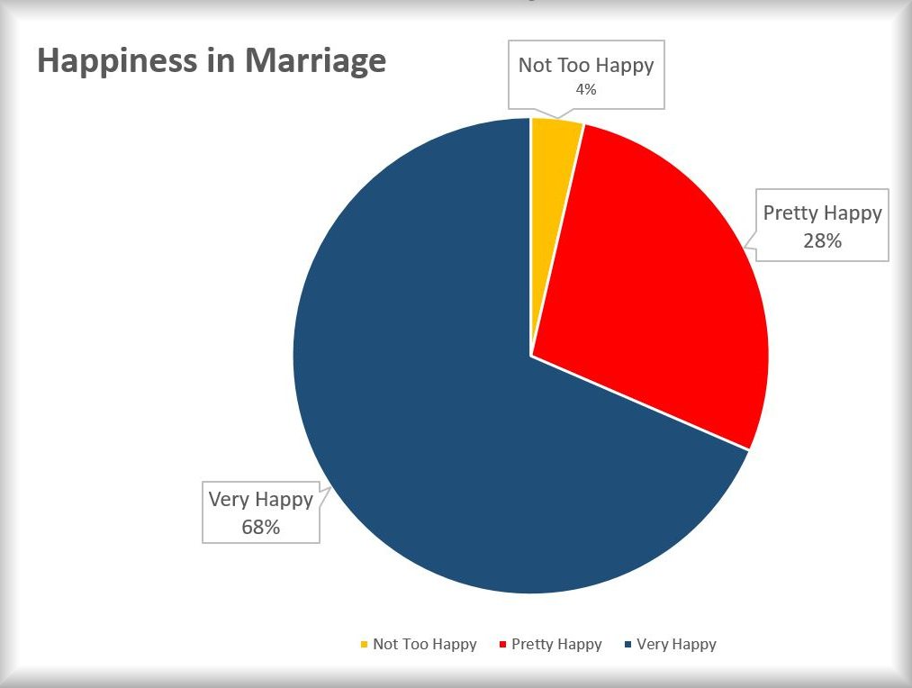 Christian Marriage Counseling | Seattle Christian Counseling