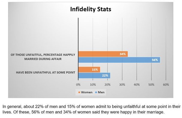 Affairs and Infidelity | Seattle Christian Counseling
