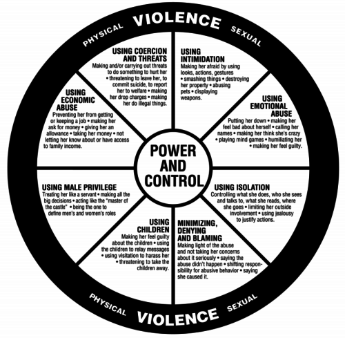 Most Common Signs of Abuse and What You Should Do | Seattle Christian ...