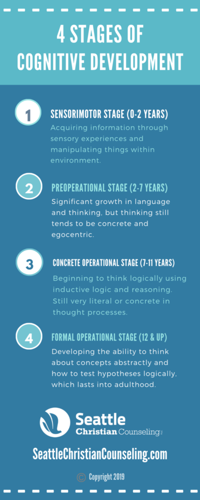 Four Stages of Cognitive Development | Seattle Christian Counseling