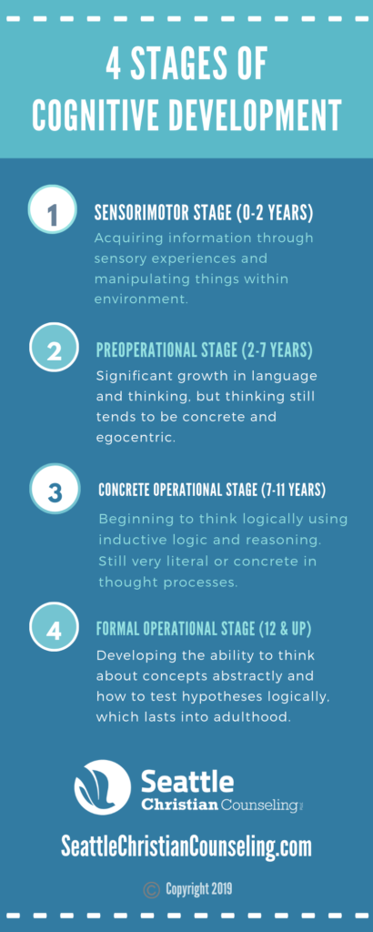 Four Stages of Cognitive Development | Seattle Christian Counseling